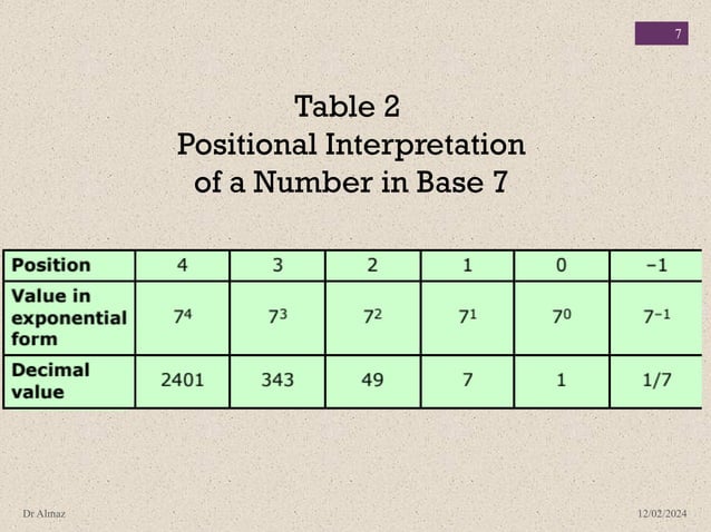 Computer Architecture Number Systems.pptx