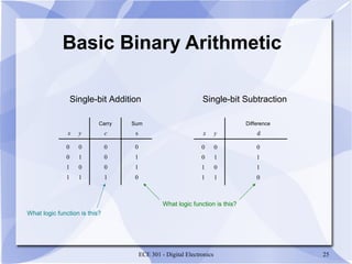 Number systems ppt | PPT