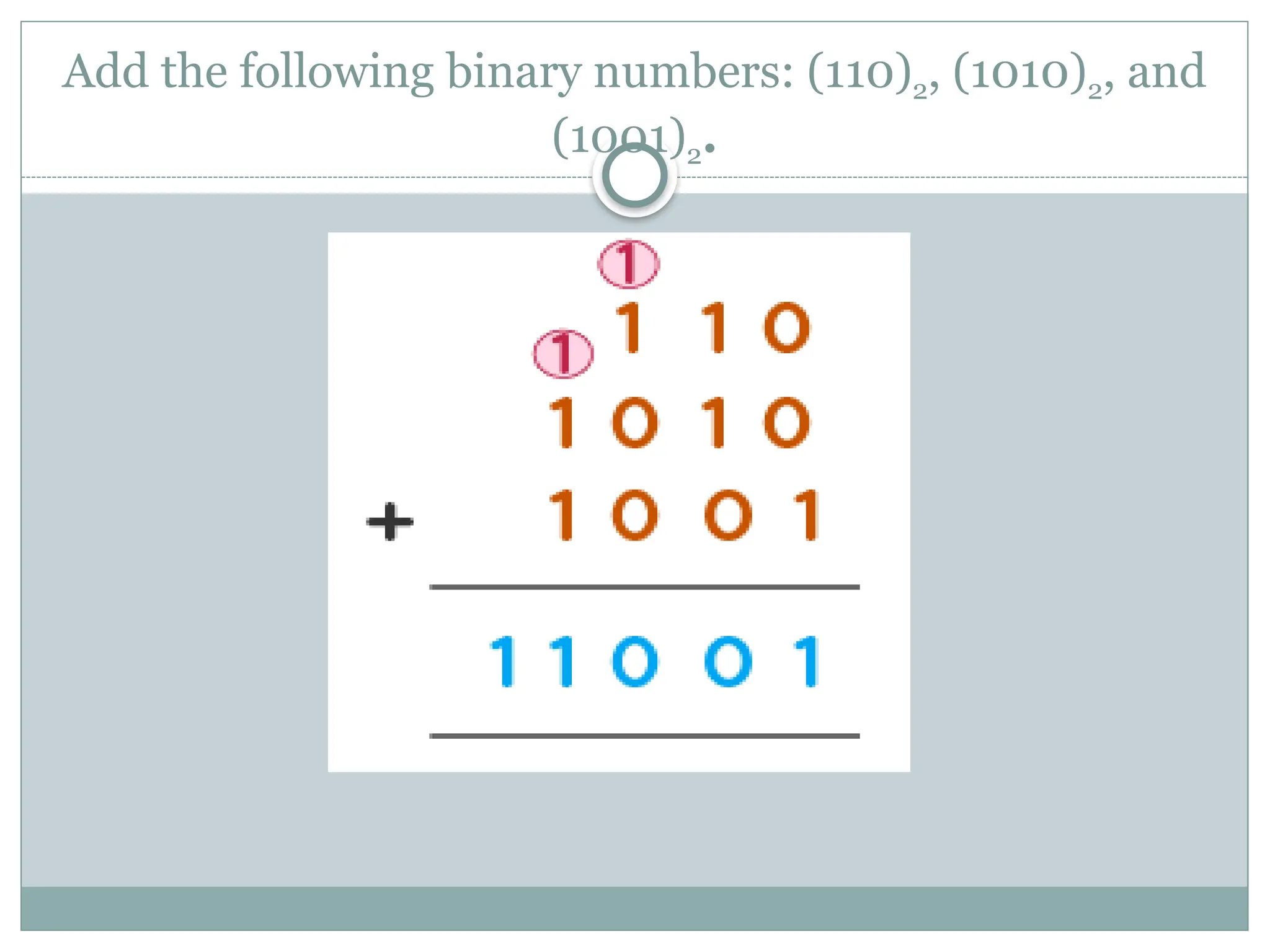 Number Sytem Conversion & Binary Arithmetics.pptx