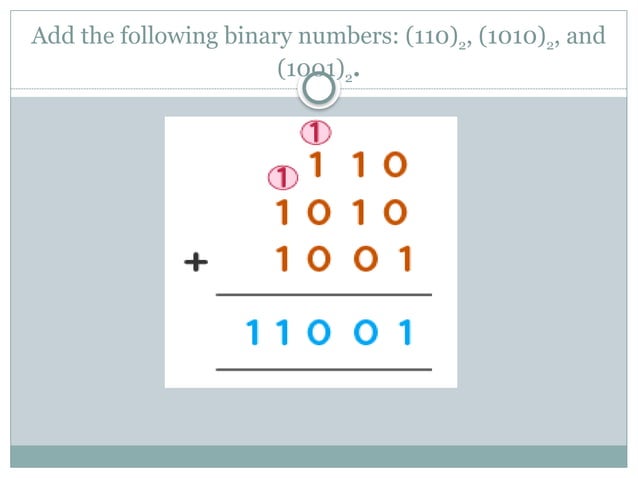 Number Sytem Conversion & Binary Arithmetics.pptx