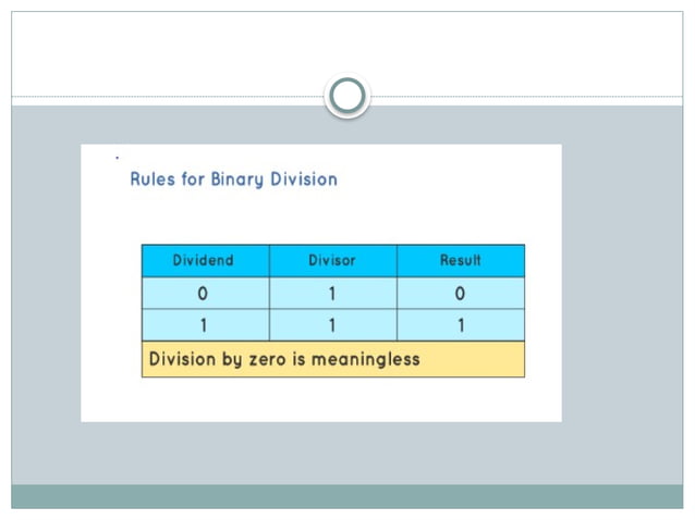 Number Sytem Conversion & Binary Arithmetics.pptx