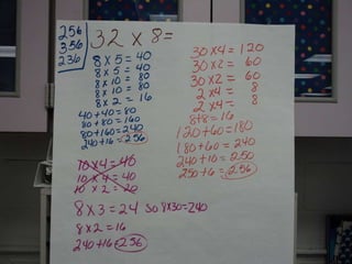 Fourth Grade Number talk strategies | PPT