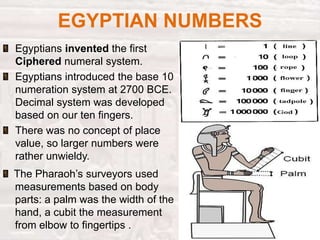 Egyptian Number System 1 10