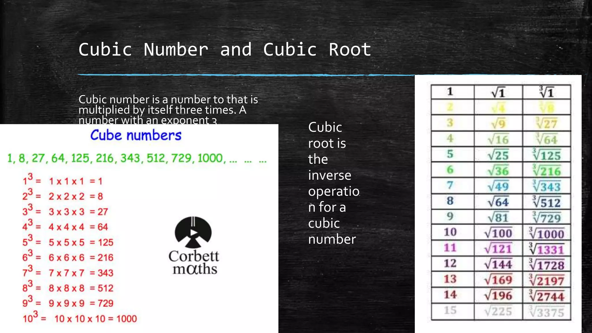 Number theory Grade 7, 8 and 9 | PPTX