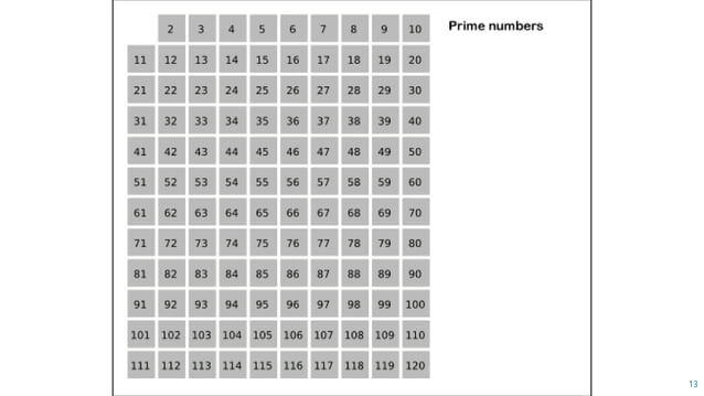 Number theory - Prime Numbers & GCD Algorithms | PPTX