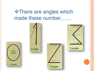 Number theory | PPTX