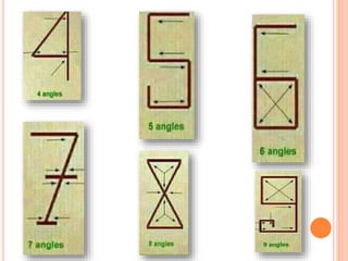 Number theory | PPTX