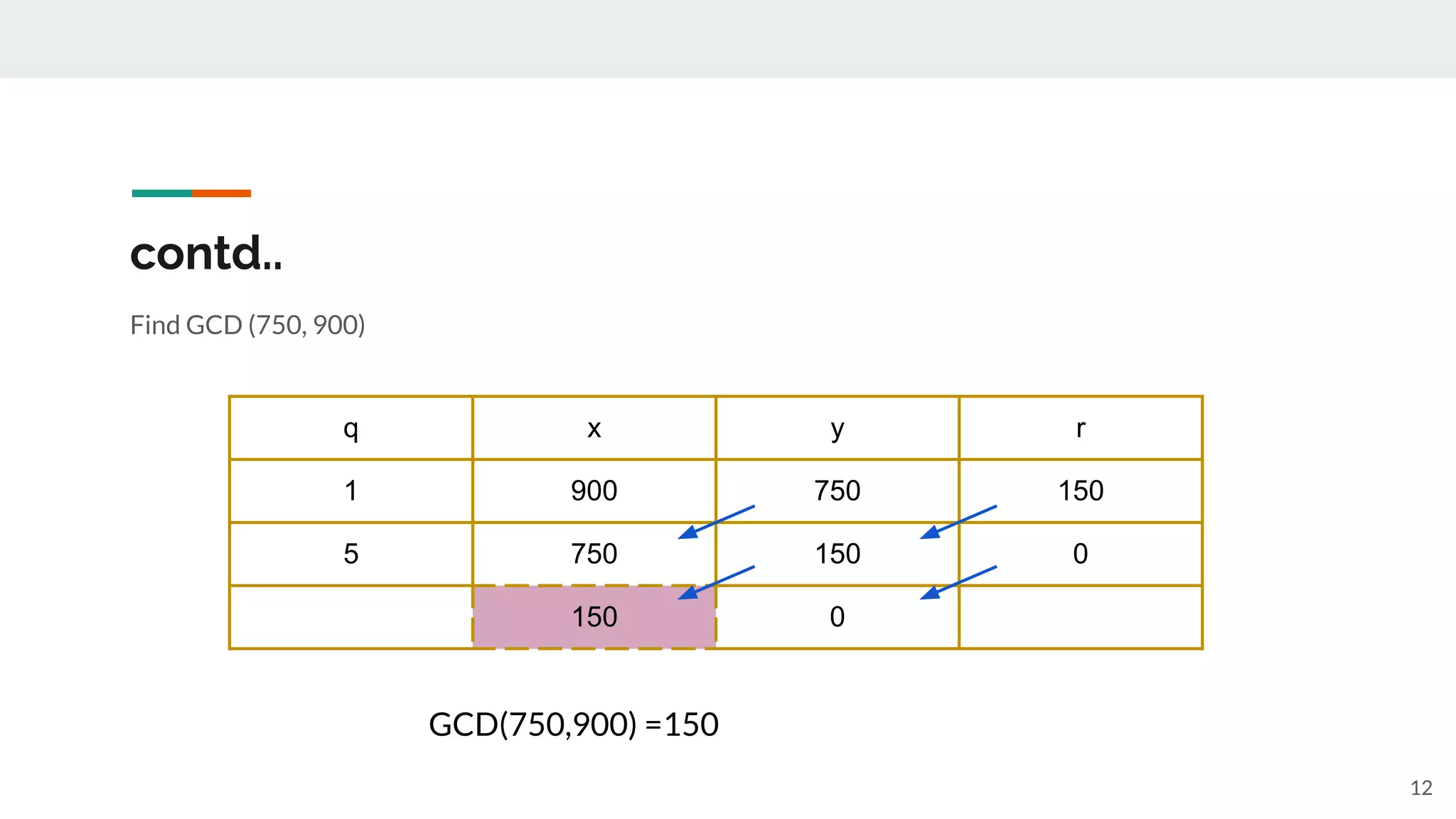 Number Theory and GCD.pdf