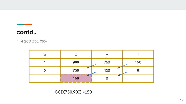 Number Theory and GCD.pdf
