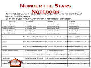 Number the Stars • WebQuest | PPT