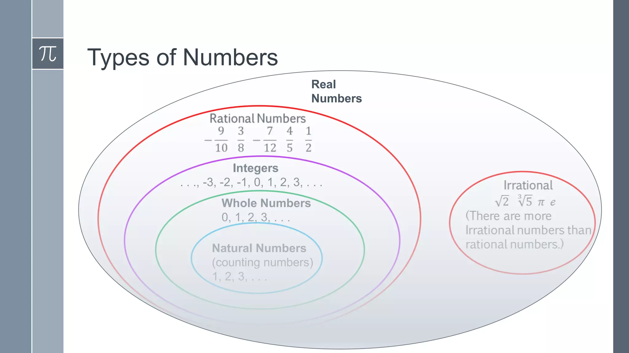 Number types | PPTX