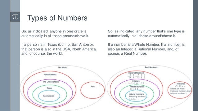 Number Types