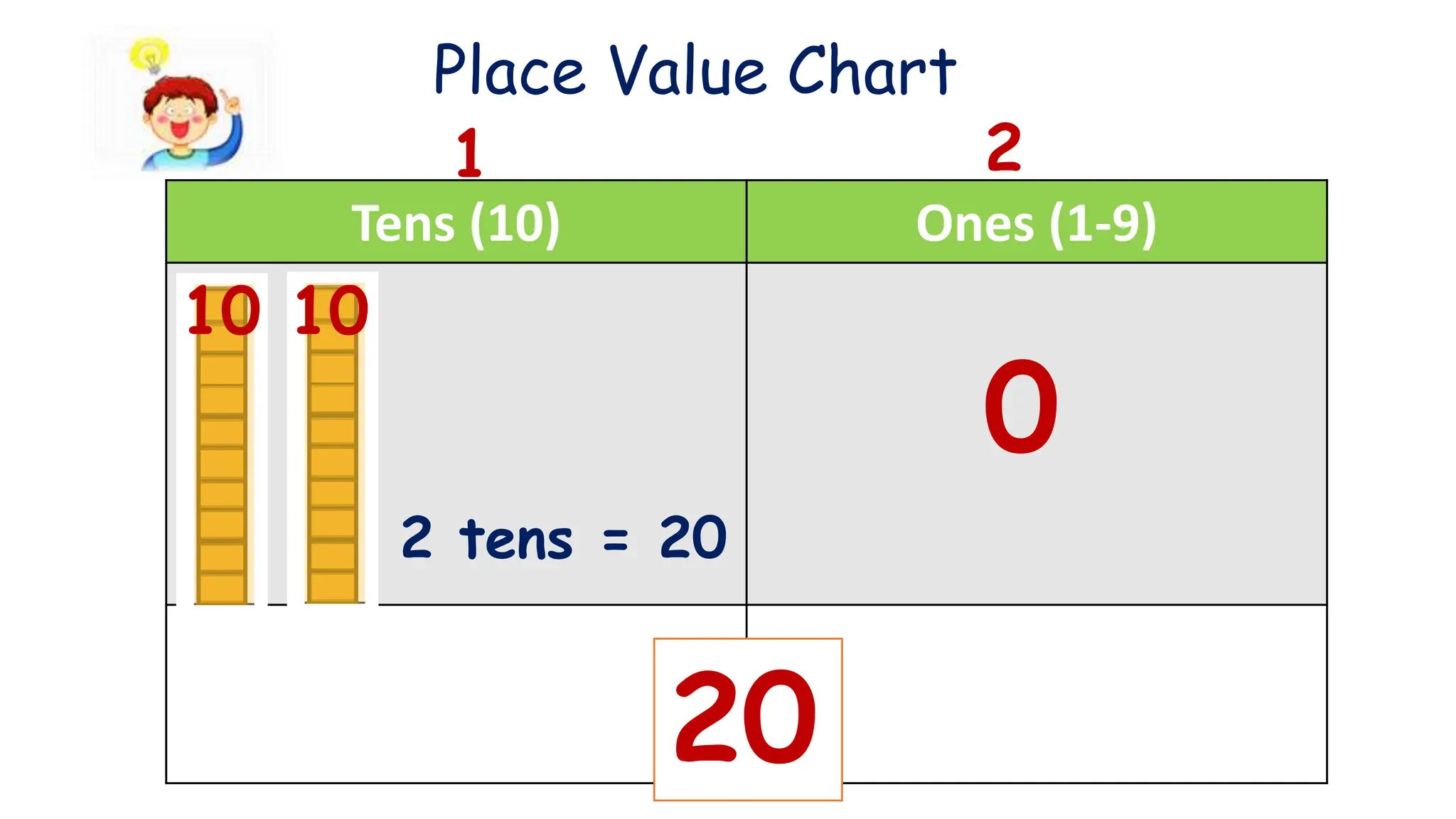 Number word preschool 1-20 - place value.pptx