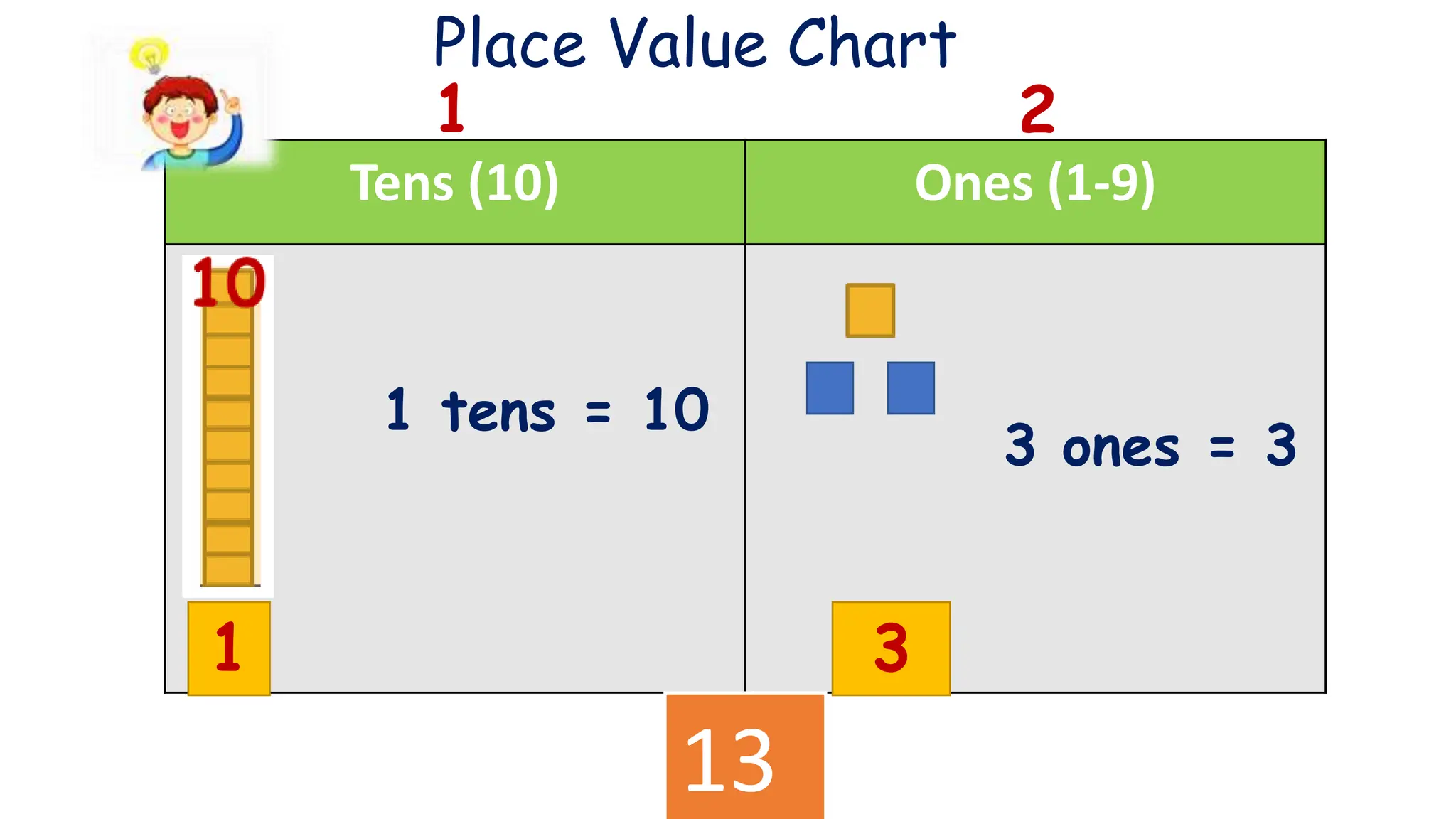 Number word preschool 1-20 - place value.pptx