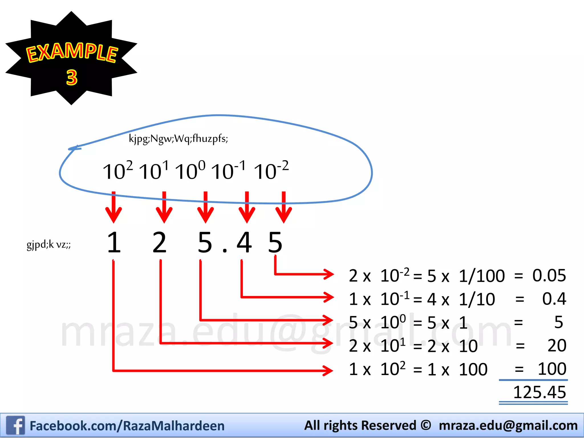 Number system | Grade 10 | ICT Tamil Presentation By Raza Malhardeen | PPTX