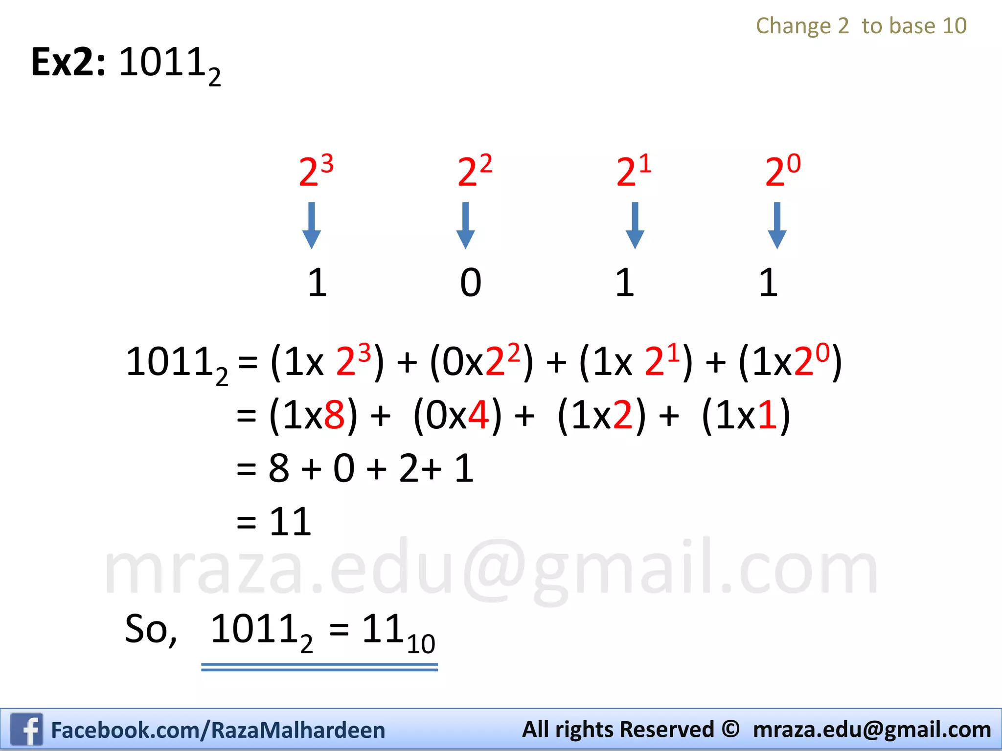 Number system | Grade 10 | ICT Tamil Presentation By Raza Malhardeen | PPTX