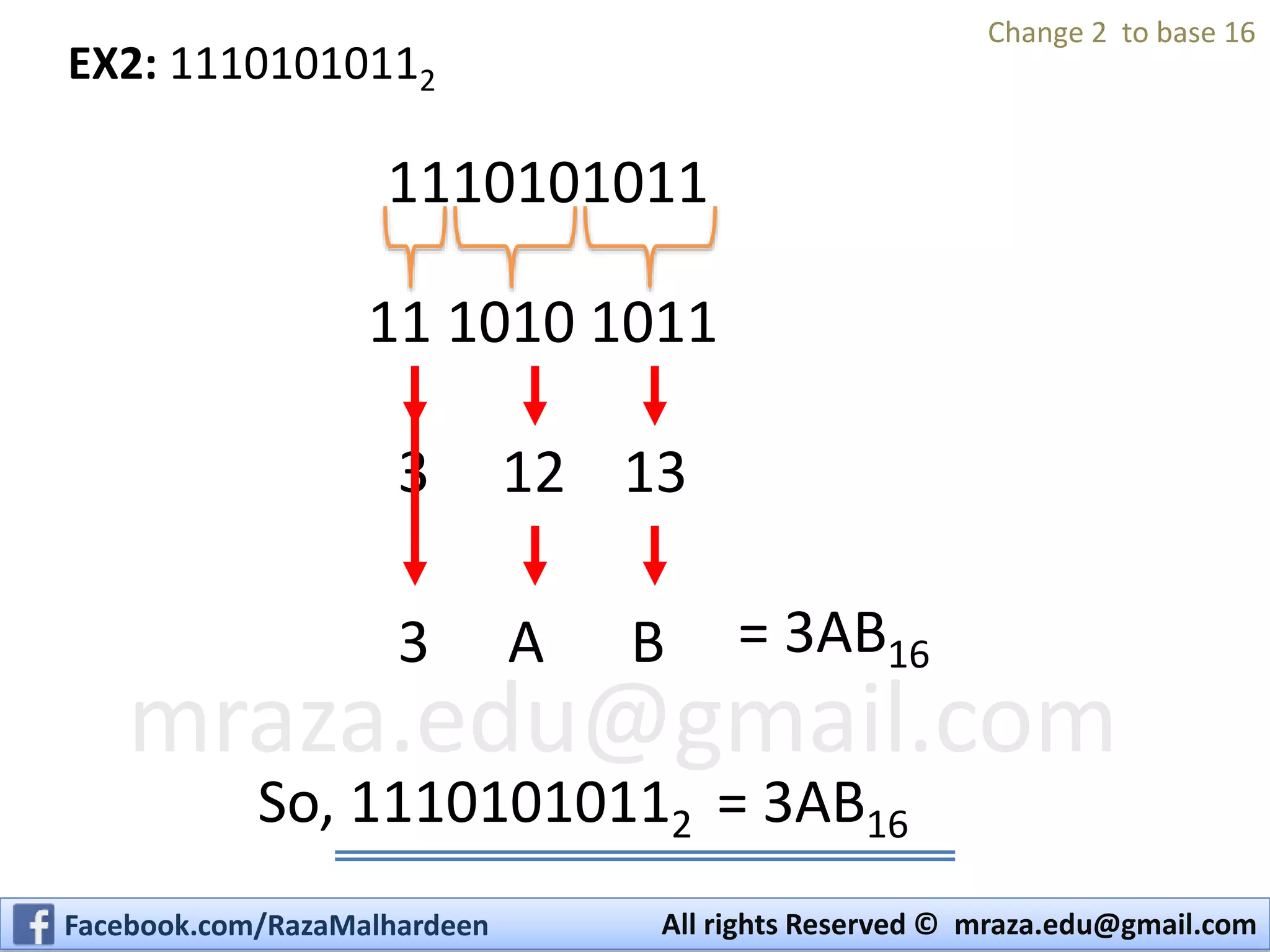 Number system | Grade 10 | ICT Tamil Presentation By Raza Malhardeen | PPTX