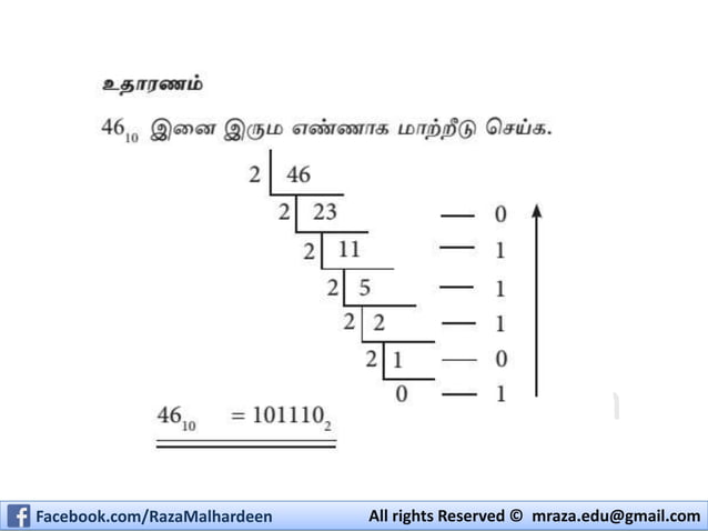 Number system | Grade 10 | ICT Tamil Presentation By Raza Malhardeen ...