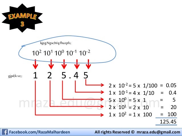 Number system | Grade 10 | ICT Tamil Presentation By Raza Malhardeen