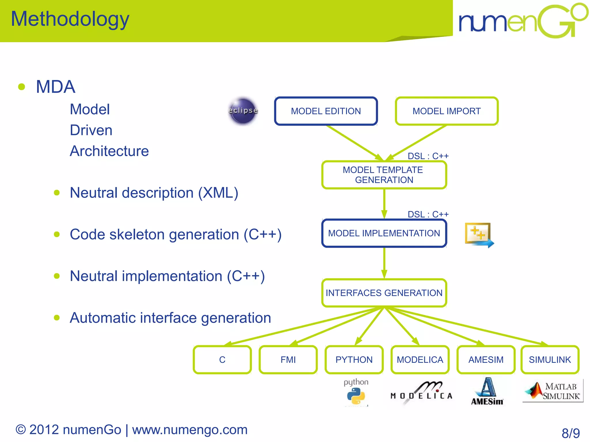 numenGo Value Proposition | ODP
