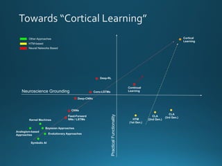 Continual Learning: Another Step Towards Truly Intelligent Machines | PPT