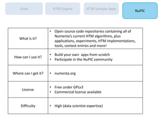 Getting Started with Numenta Technology | PPTX