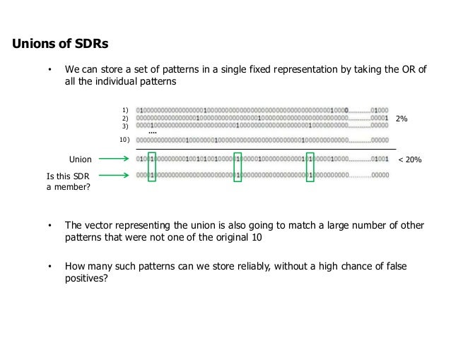 Sparse Distributed Representations Our Brain S Data Structure