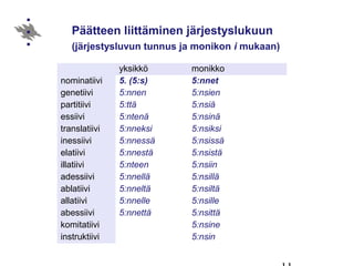 Numeraalit Ja Lyhenteet | PPT