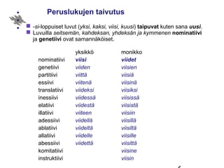 Numeraalit Ja Lyhenteet | PPT