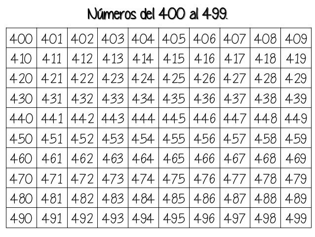 Numeración