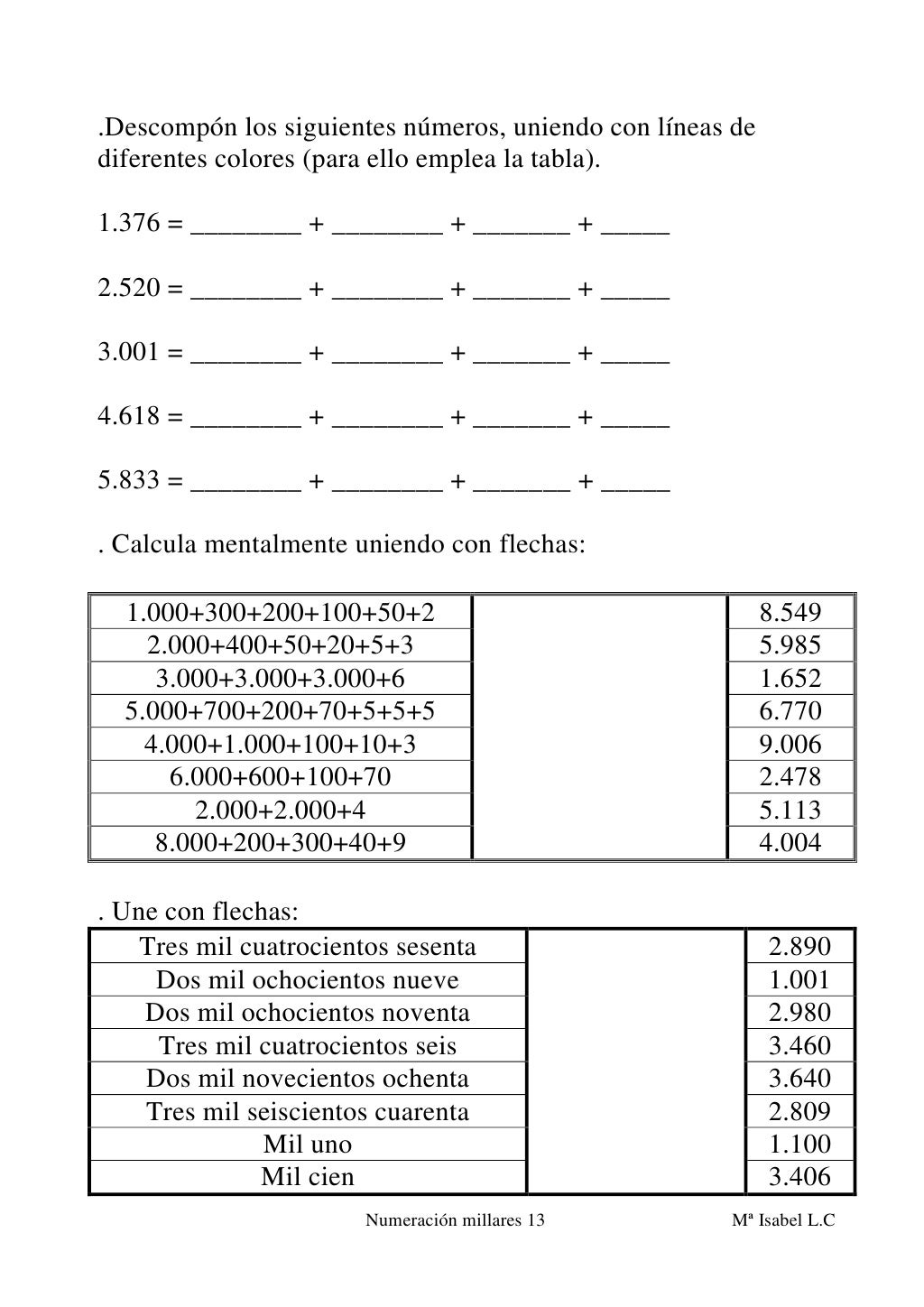 Numeración millares