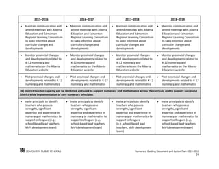 numeracy-guiding-document-and-action-plan.pdf