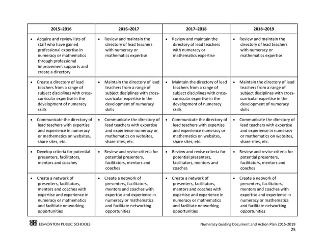 numeracy-guiding-document-and-action-plan.pdf | Secondary Education ...
