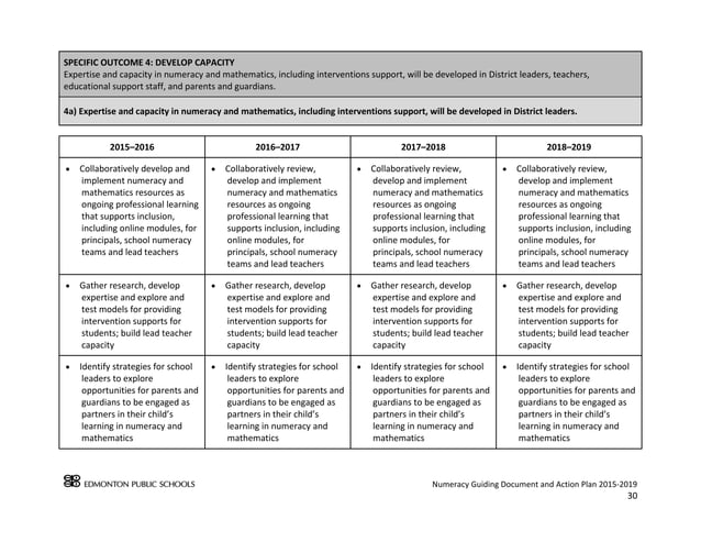 numeracy-guiding-document-and-action-plan.pdf | Secondary Education ...