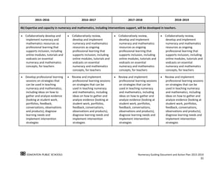 numeracy-guiding-document-and-action-plan.pdf