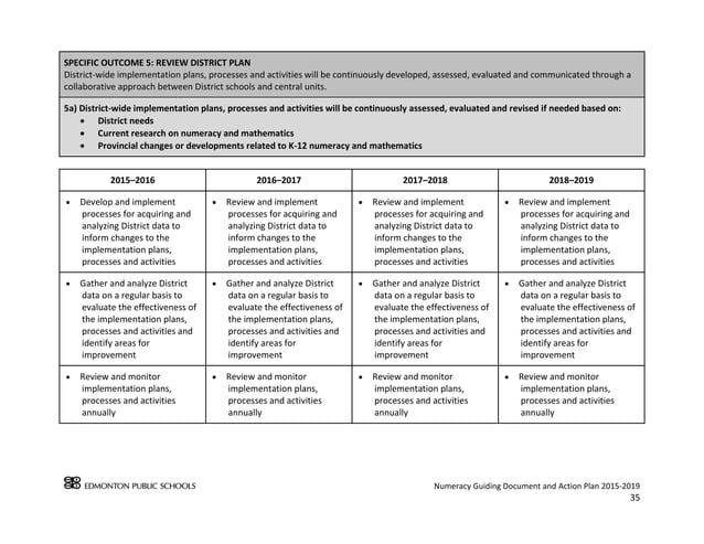 numeracy-guiding-document-and-action-plan.pdf | Secondary Education ...