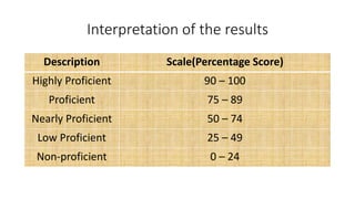Numeracy-Test-for-Grades-1-3. final sy 23-24 | PPTX