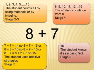 Numeracy 2014 | PPTX