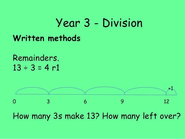 Numeracy Information Evening KS2 Numeracy Information Evening KS2