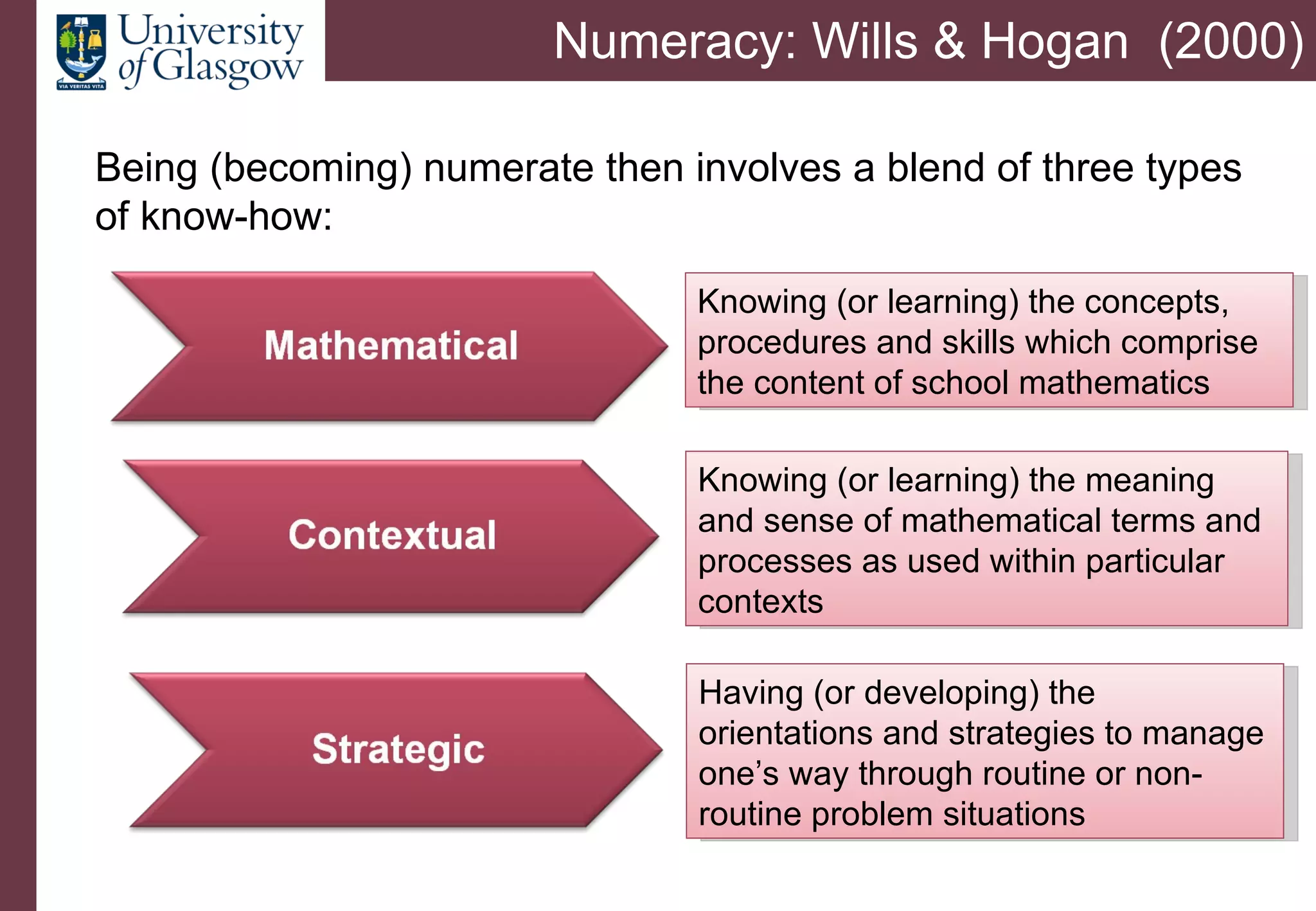Numeracy across learning | PPT