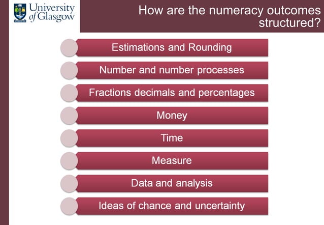 Numeracy across learning | PPT | Education