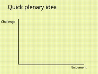 Numeracy across the curriculum | PPTX