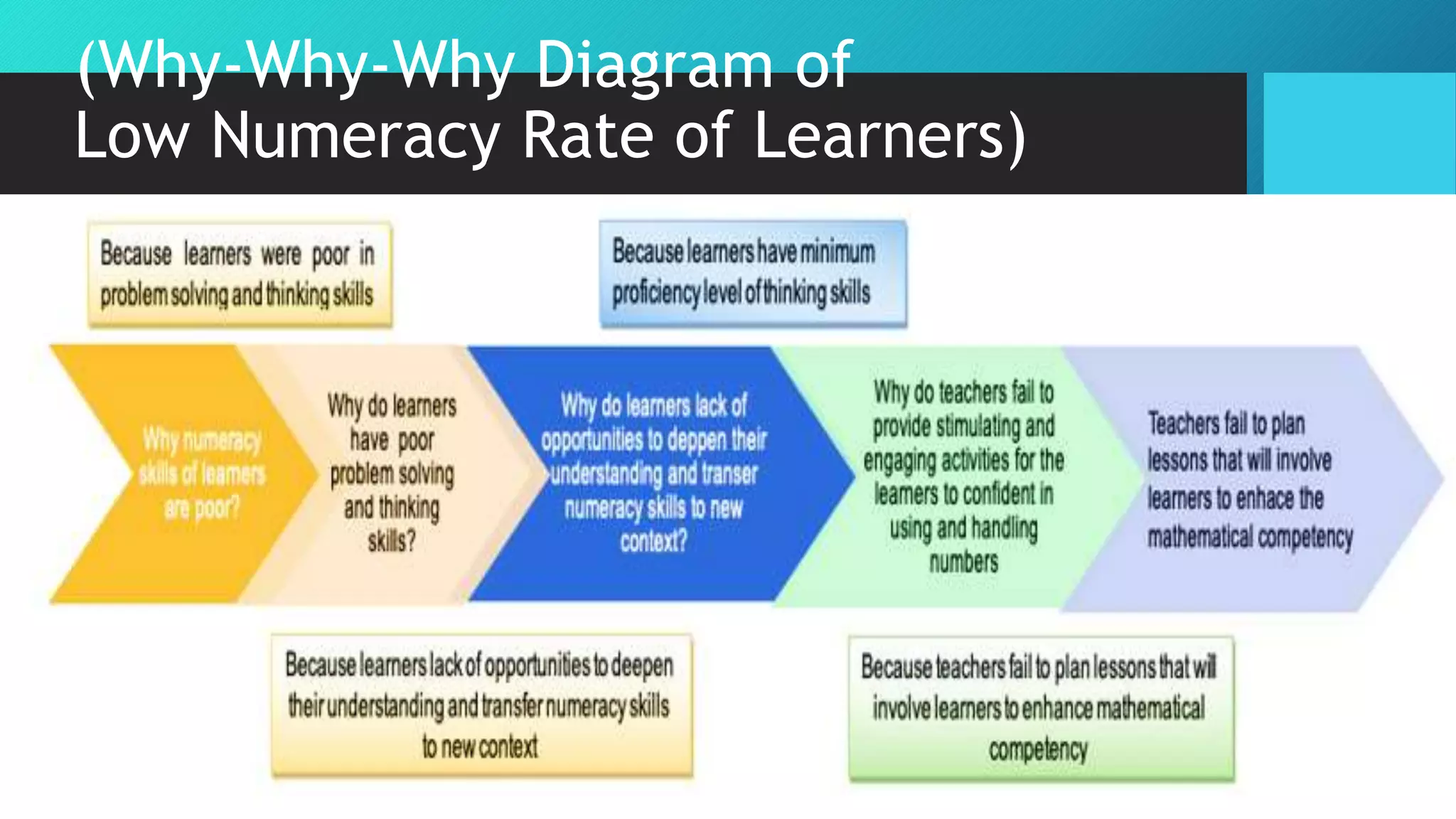 NUMERACY DEVELOPMENT & INSTRUCTION.pptx