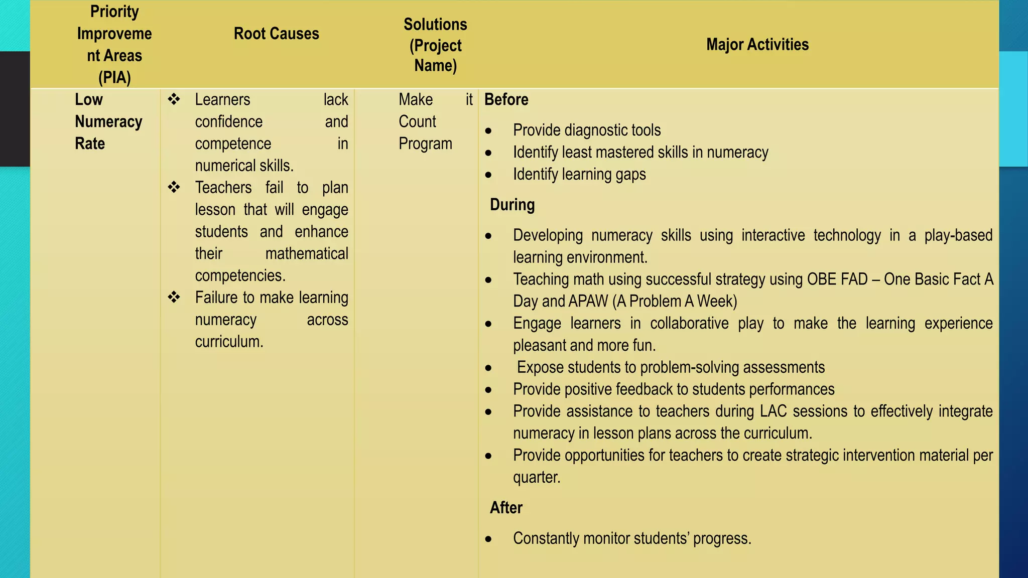 NUMERACY DEVELOPMENT & INSTRUCTION.pptx