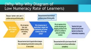 NUMERACY DEVELOPMENT & INSTRUCTION.pptx