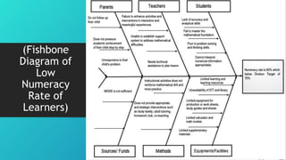 NUMERACY DEVELOPMENT & INSTRUCTION.pptx