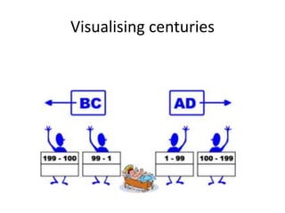 Numeracy in History | PPTX