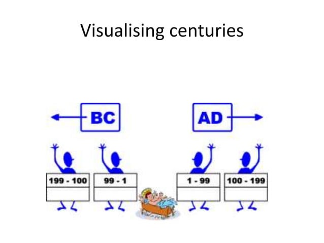 Numeracy in History | PPTX