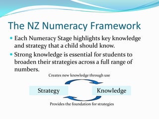 Numeracy parent meeting march 2010 | PPTX