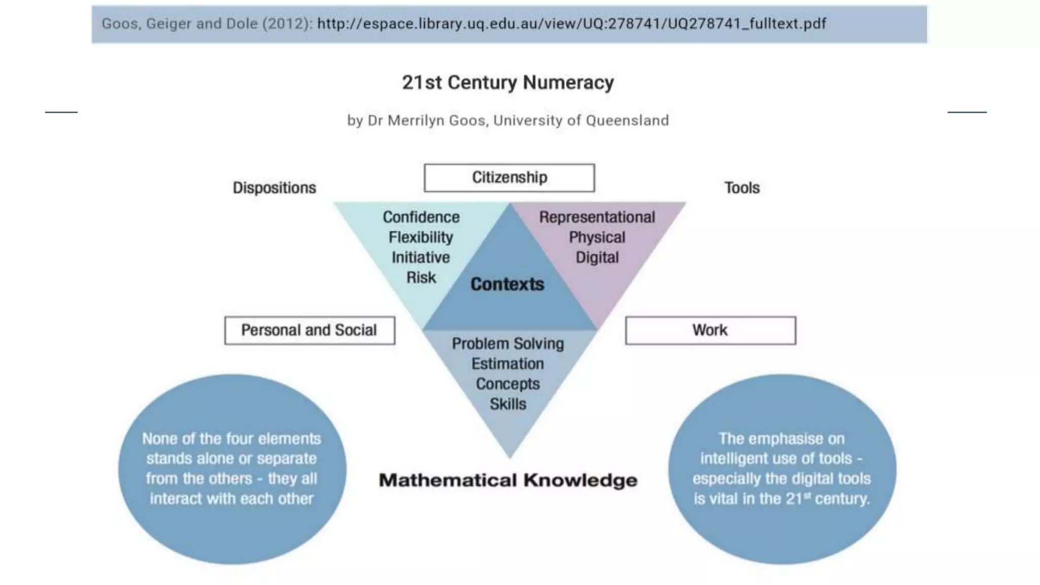Connect with Maths ~ Numeracy Skills framework : Nagla Jebeile | PPTX